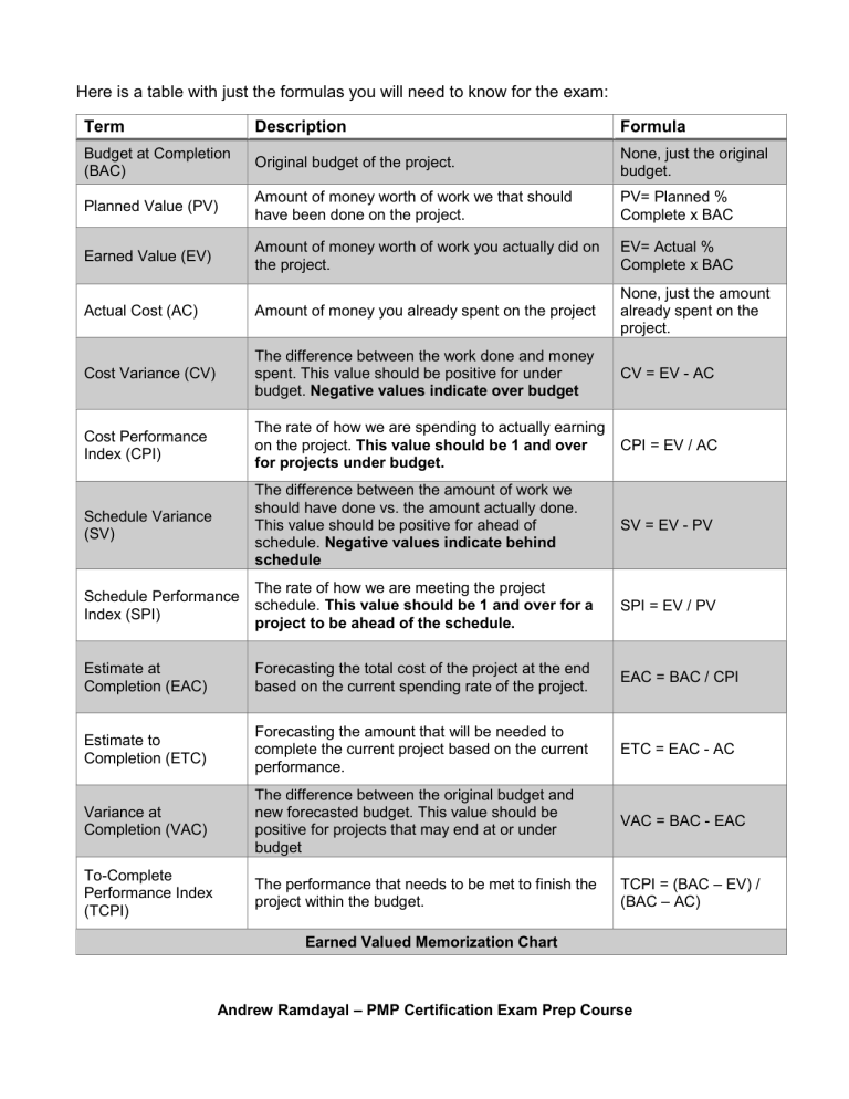 PMP Earned Value Management Formulas Chart - Exam Prep Guide