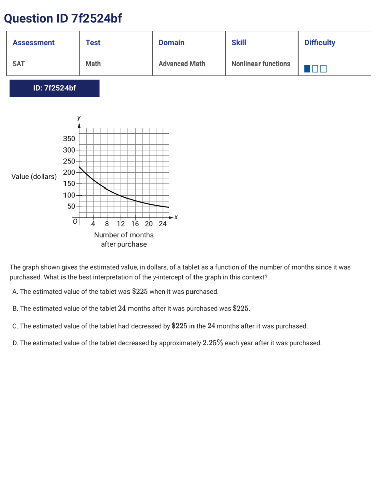 SAT Math: Nonlinear Functions - Graph Interpretation Question