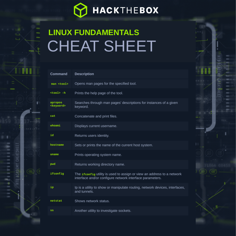 Linux Fundamentals Cheat Sheet - Essential Commands & Descriptions