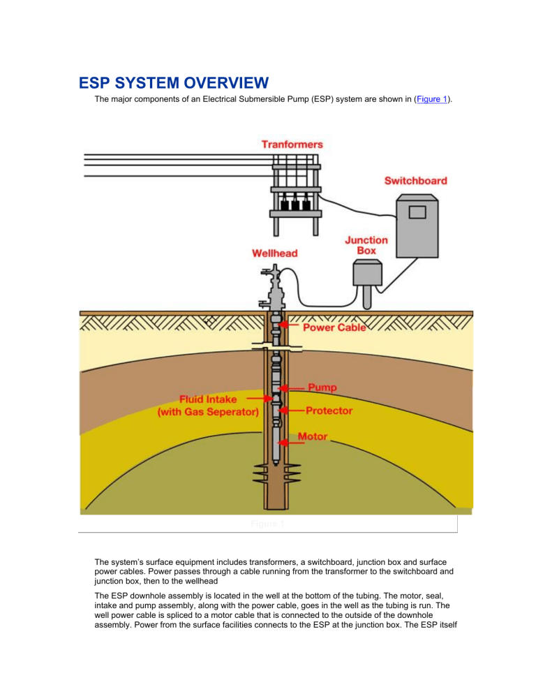 ESP System Overview: Components, Benefits & Power