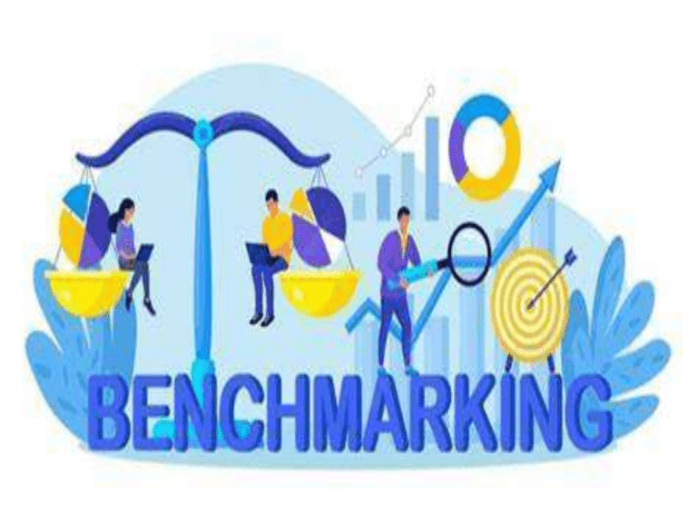 Benchmarking: Definition, Types, Process & Objectives