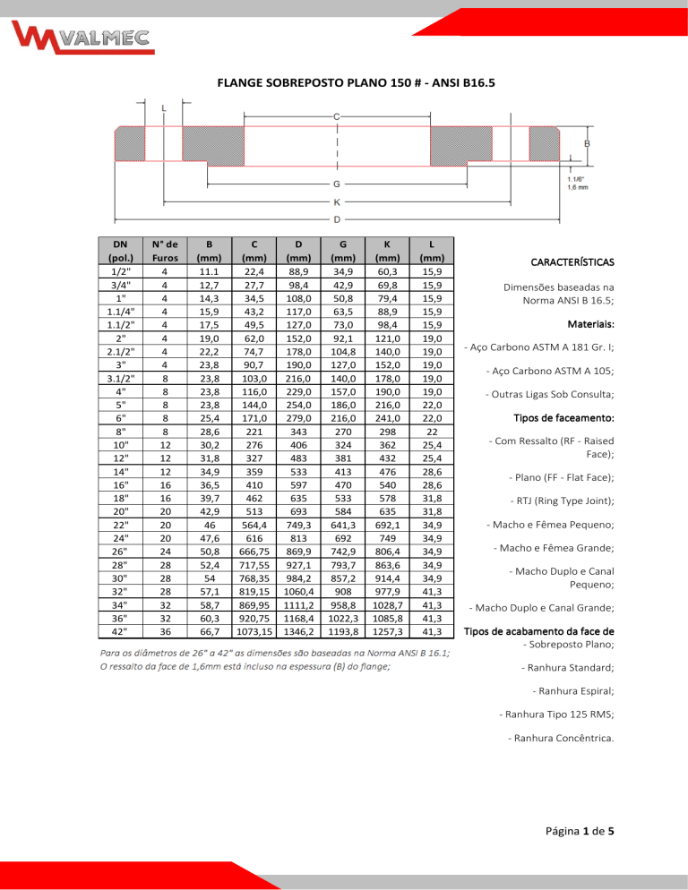 Especificações da Flange PLANO 150# - Dimensões ANSI B16.5