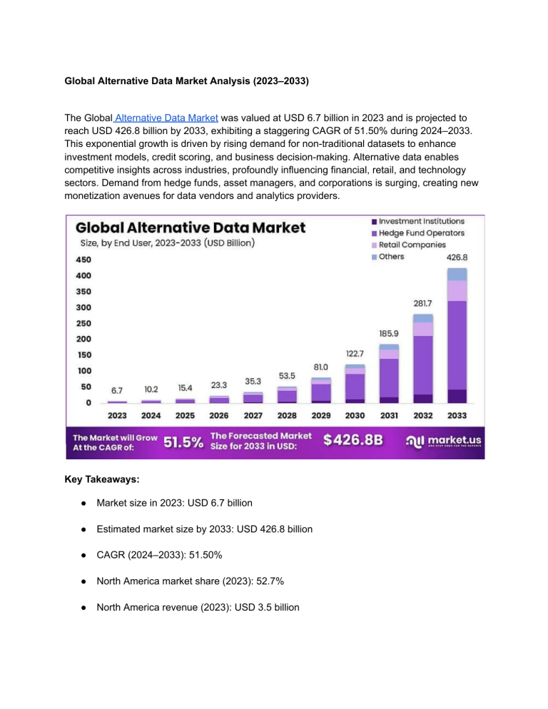 Global Alternative Data Market Analysis (2023-2033)