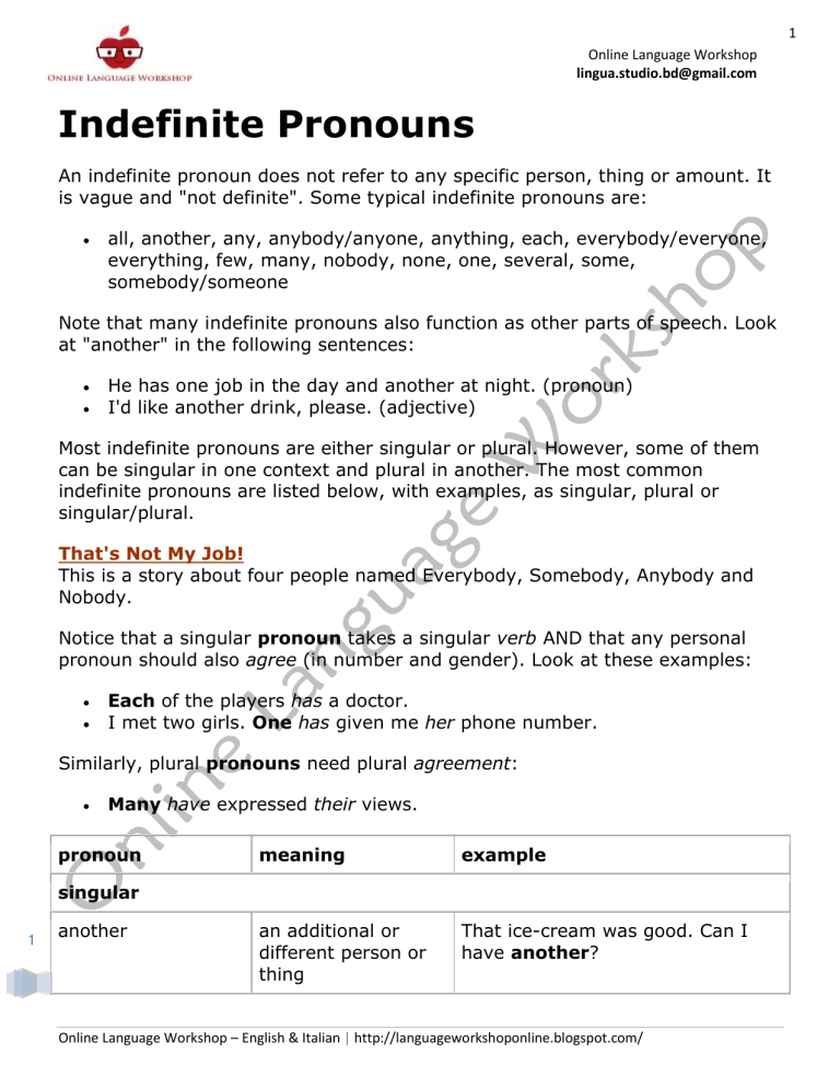 Indefinite Pronouns: English Grammar Guide & Examples