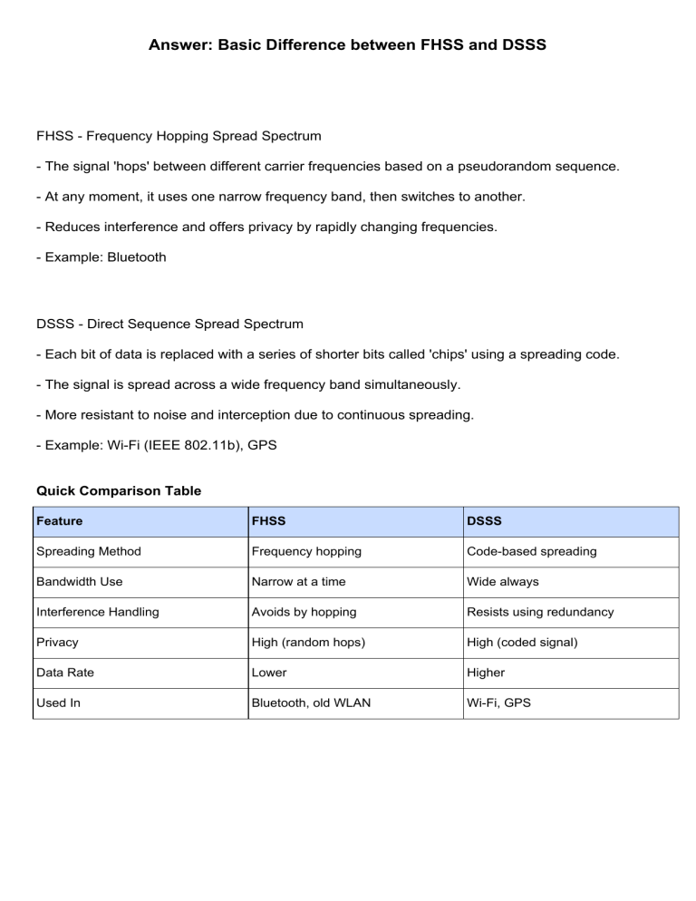 FHSS vs DSSS: Key Differences & Comparison