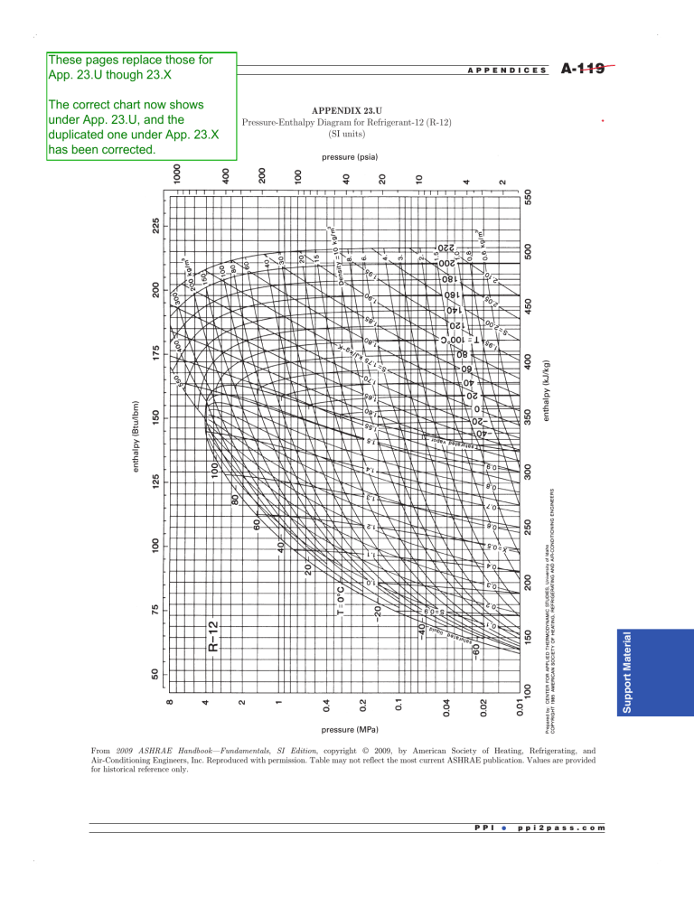 Refrigerant Properties: R-12, R-22, HFC-134a P-H Diagrams & Tables