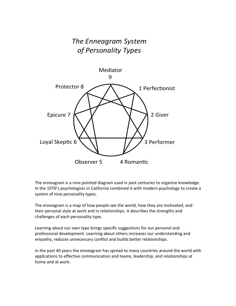 The Enneagram System: Personality Types, Strengths & Development