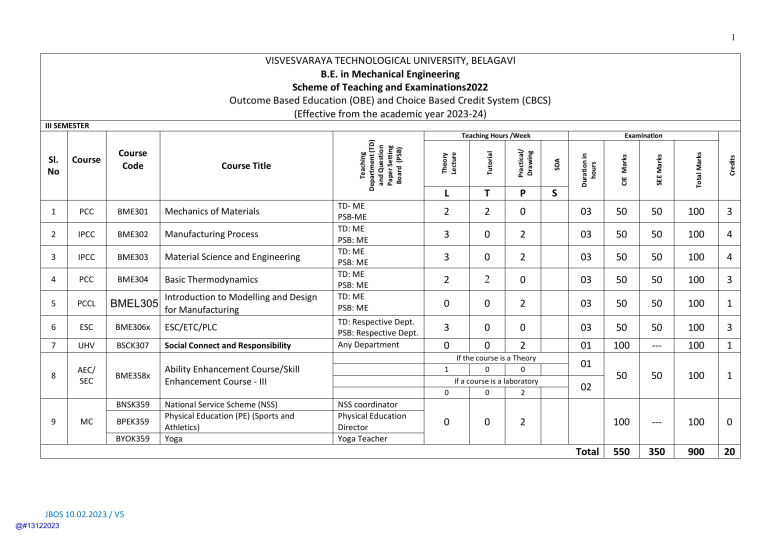 Mechanical Engineering Curriculum - VTU Belagavi