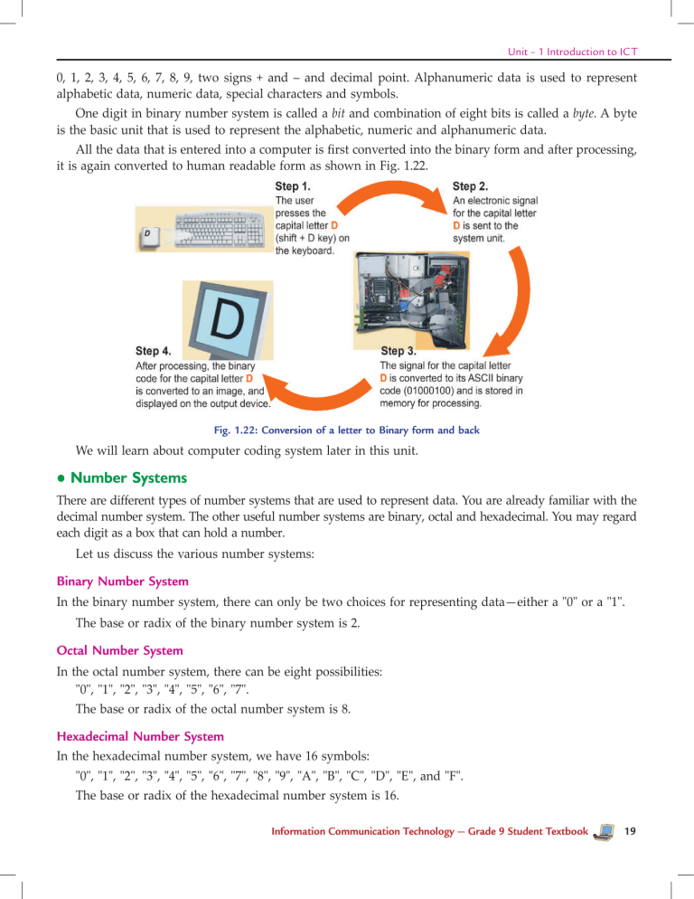 ICT: Number Systems & Data Representation