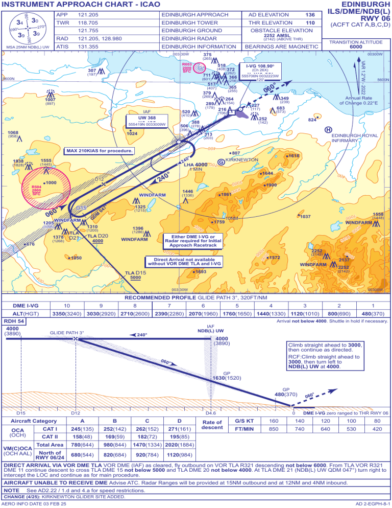 Edinburgh ILS/DME/NDB(L) RWY 06 Instrument Approach Chart ICAO