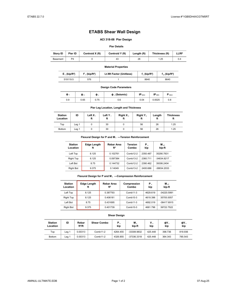 ETABS Shear Wall Design Report (ACI 318-08)