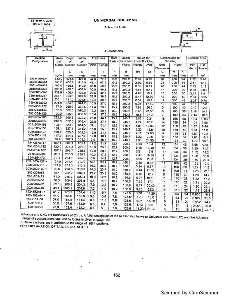 Universal Columns: Dimensions & Specs | Advance UKC