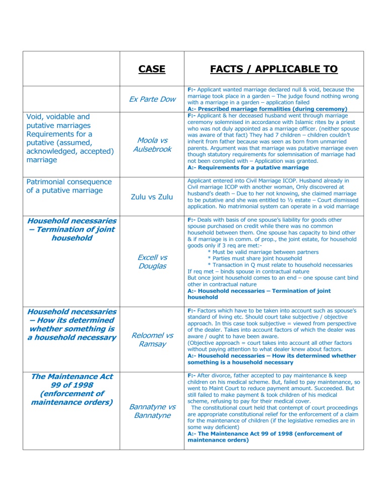 Family Law Case Summaries: Key Legal Principles