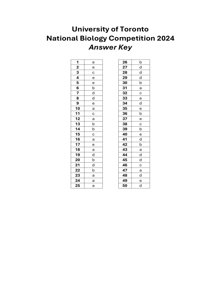 National Biology Competition 2024 Answer Key