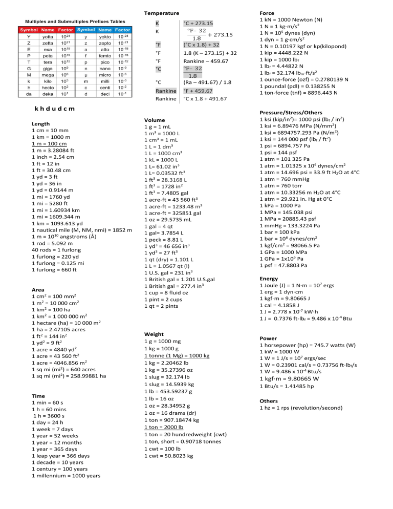 Unit Conversion Reference Sheet