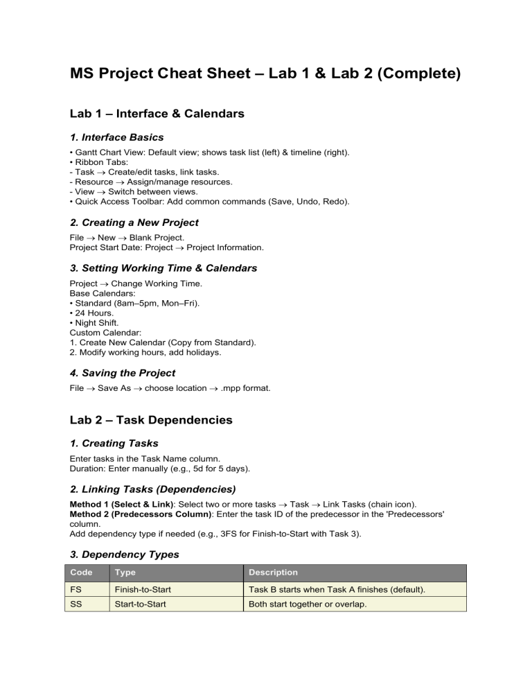 MS Project Cheat Sheet: Labs 1 & 2