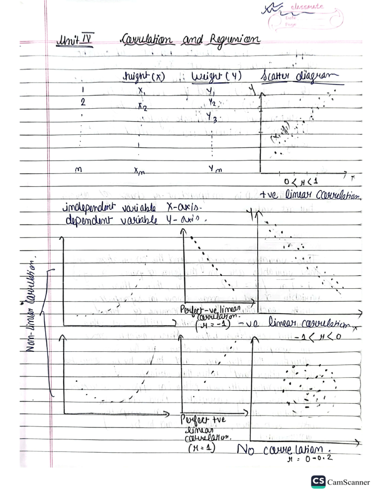 Correlation and Regression Notes