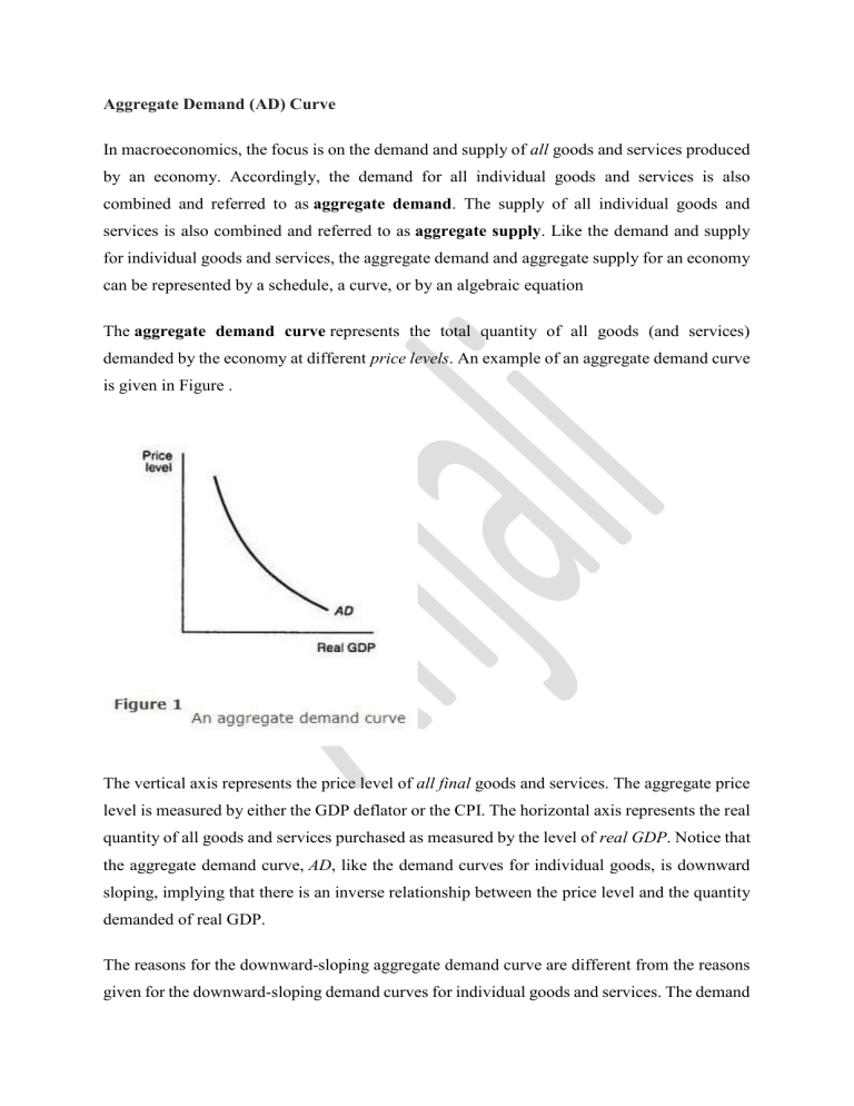 Aggregate Demand (AD) Curve: Macroeconomics Explained