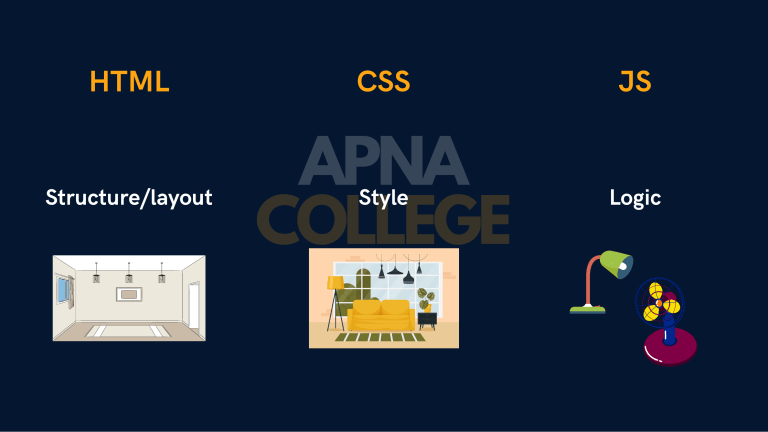 CSS Basics: Syntax, Selectors, Box Model, Flexbox