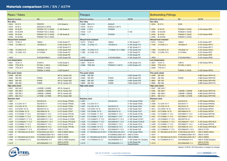DIN EN ASTM Material Comparison Chart for Pipes & Fittings