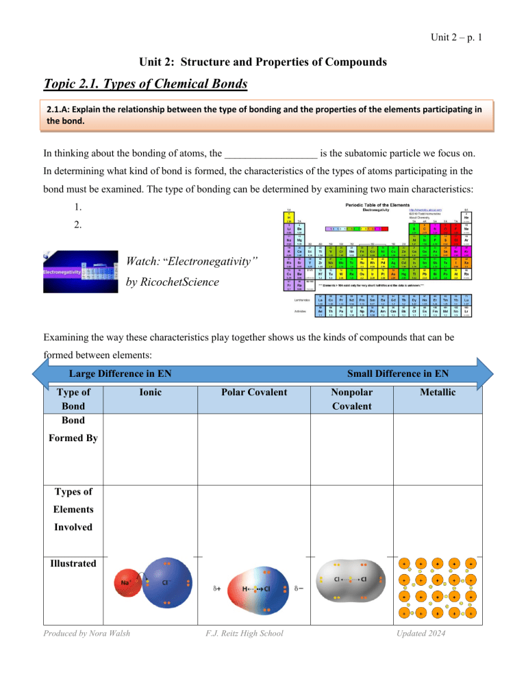 Chemical Bonds & Molecular Structure: Chemistry Guided Notes