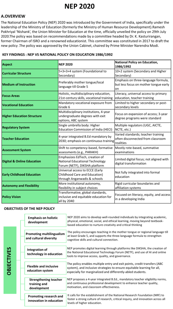 NEP 2020: Overview, Objectives, Pros & Cons, and Implementation