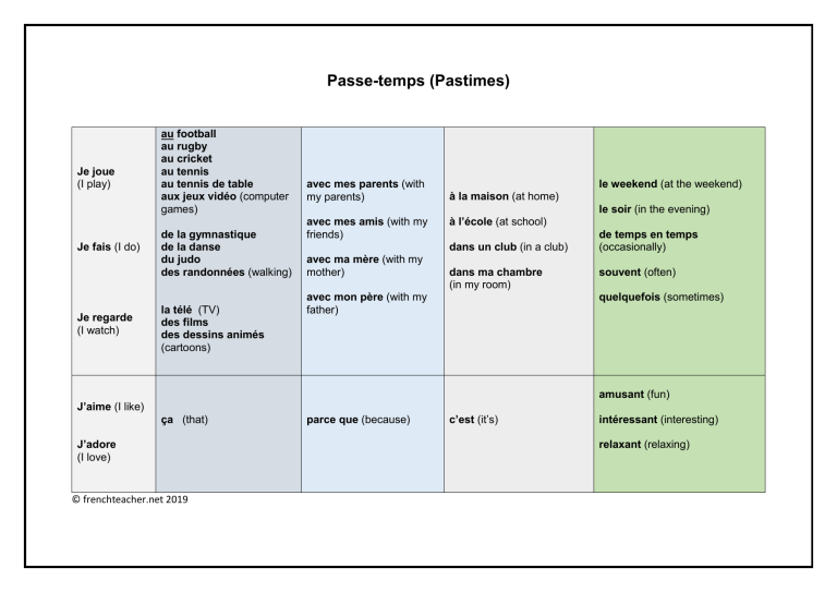 French Pastimes Vocabulary & Phrases | Teaching Resource