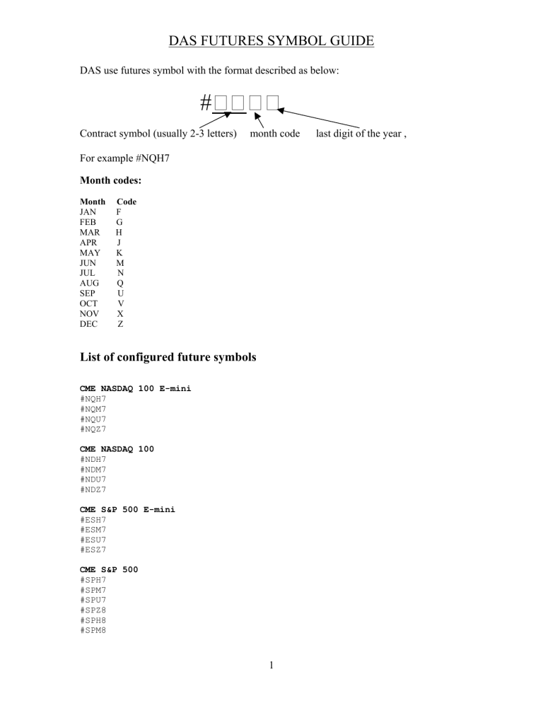 DAS Futures Symbol Guide: Understanding Contract Codes & Markets