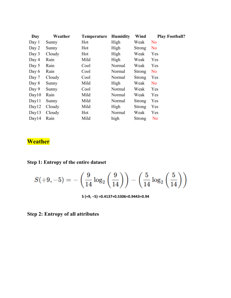 Entropy & Information Gain Calculation for Decision Trees