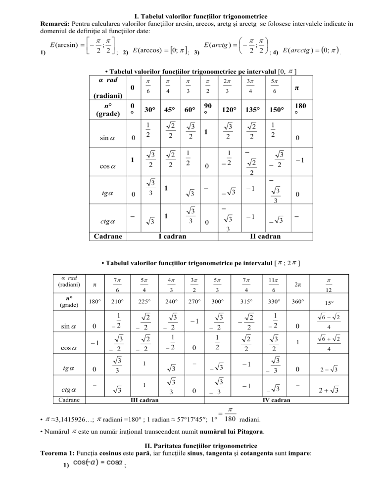 Formule trigonometrie