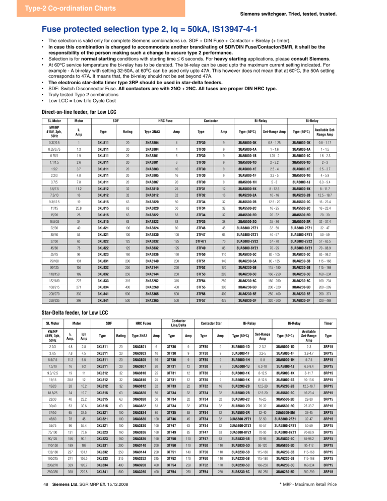 Siemens Type-2 Co-ordination Charts for Motor Control Switchgear