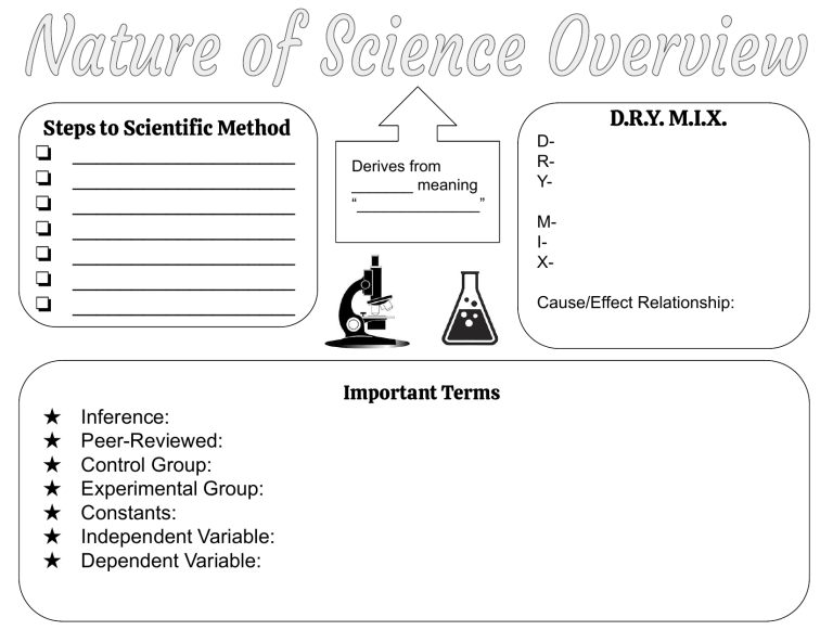 Nature of Science Overview: Scientific Method & Biology Basics Study Guide