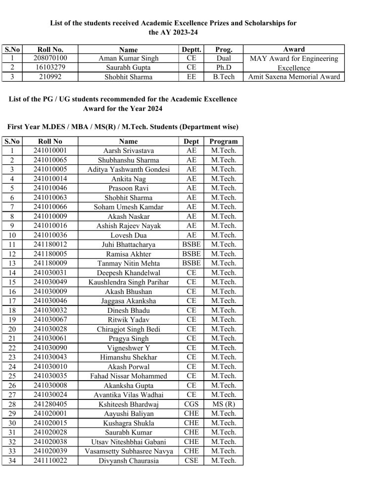Academic Excellence Prizes & Awards List AY 2023-24 | University Students