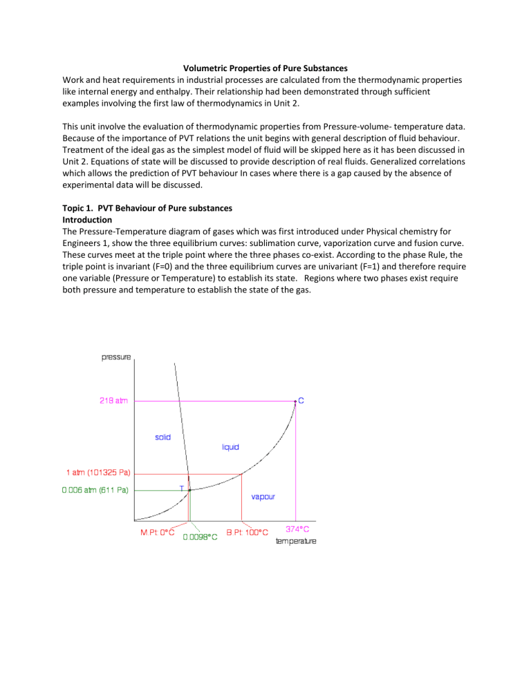 Volumetric Properties of Pure Substances: PVT Behavior & Thermodynamics