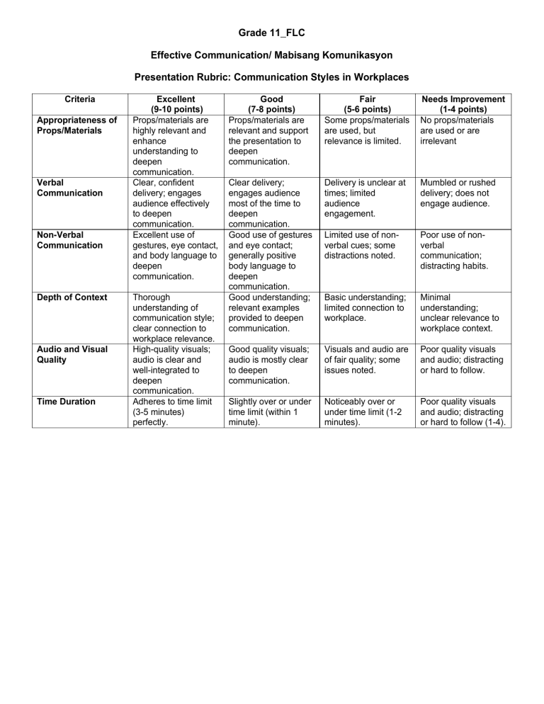 Presentation Rubric: Communication Styles in Workplaces - Grade 11