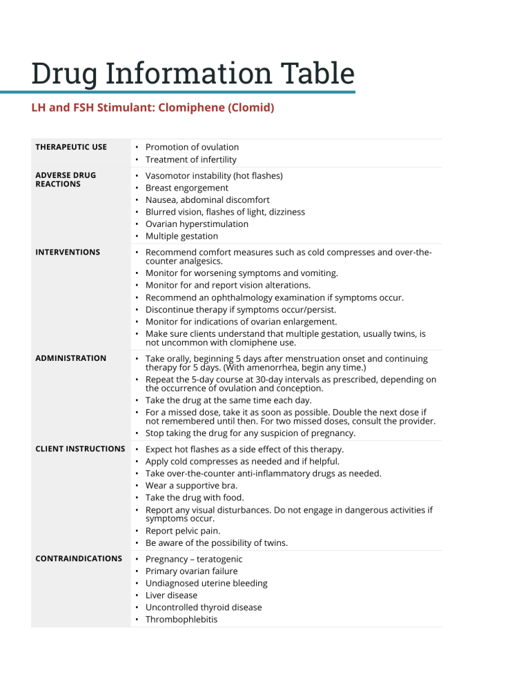 Clomiphene (Clomid) Drug Information: Uses, Side Effects, Dosing