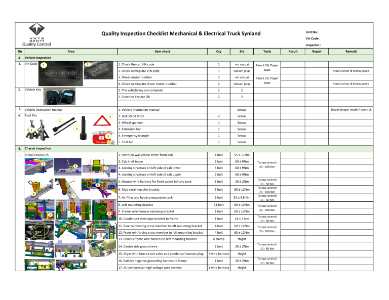 Synland Truck Mechanical & Electrical Quality Inspection Checklist