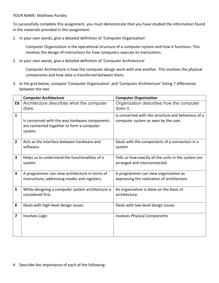 Computer Organization & Architecture: Definitions & Components