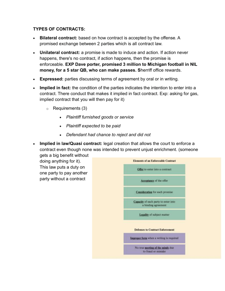 Contract Law Essentials: Types, Formation, Breach & Remedies