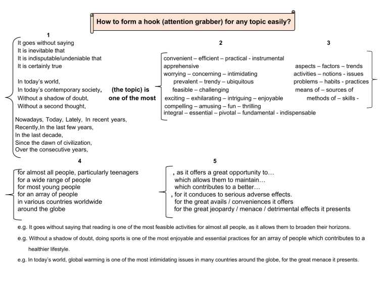 Essay Writing Guide: Hooks, Introductions & Topic Sentences