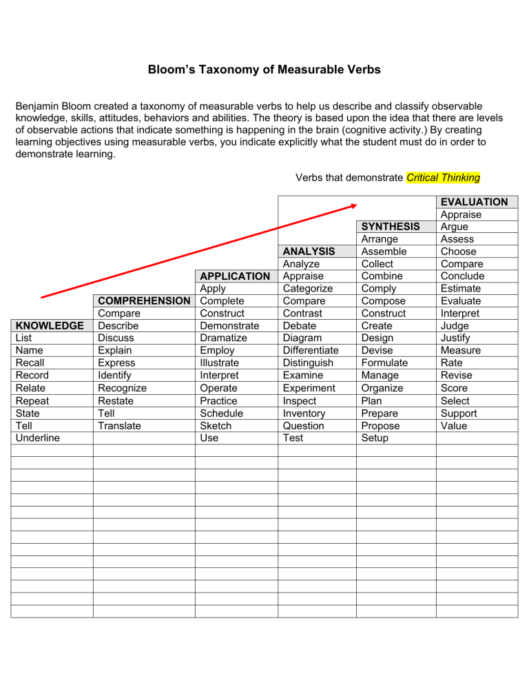 Bloom's Taxonomy: Measurable Verbs for Learning Objectives