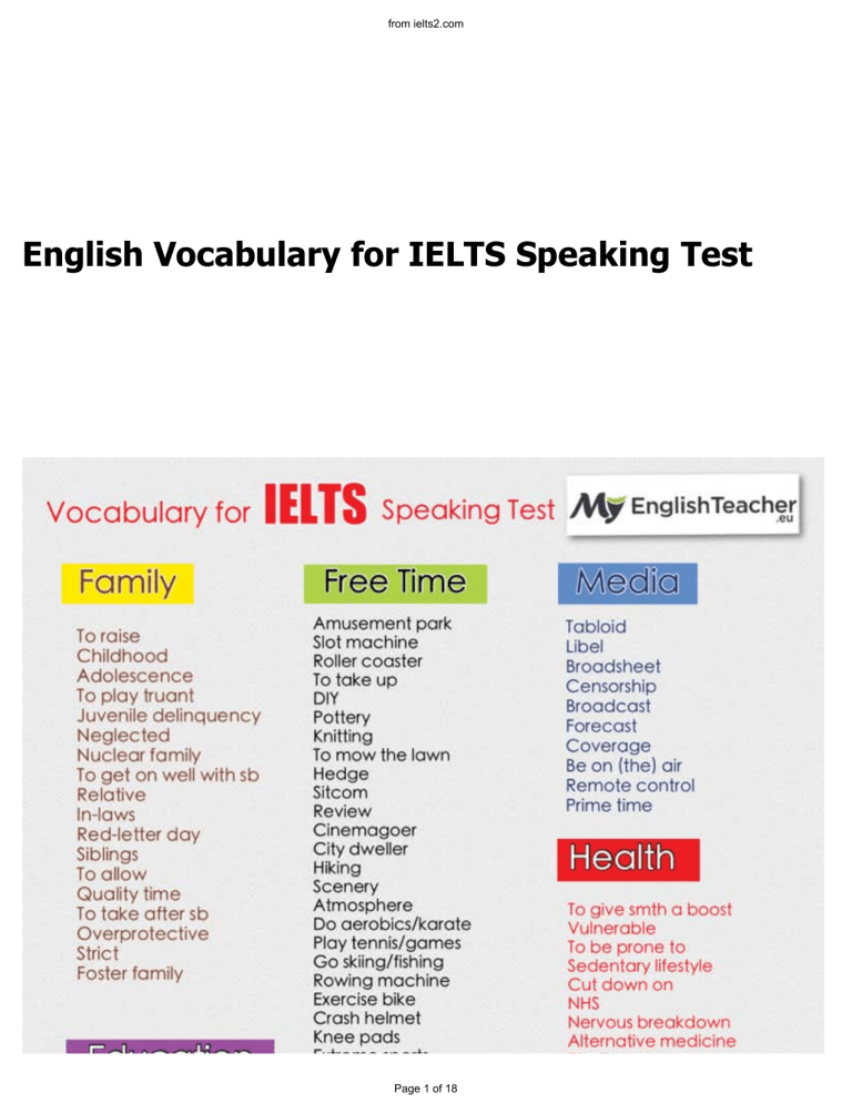 IELTS Speaking Vocabulary: Synonyms, Fillers & Topic-Based Words