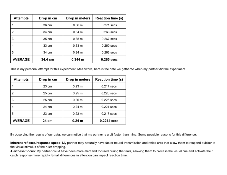 Human Reaction Time Experiment: Data Analysis & Comparison