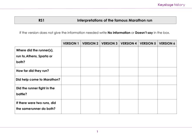 Marathon Run Interpretations: History Worksheet & Fact Comparison