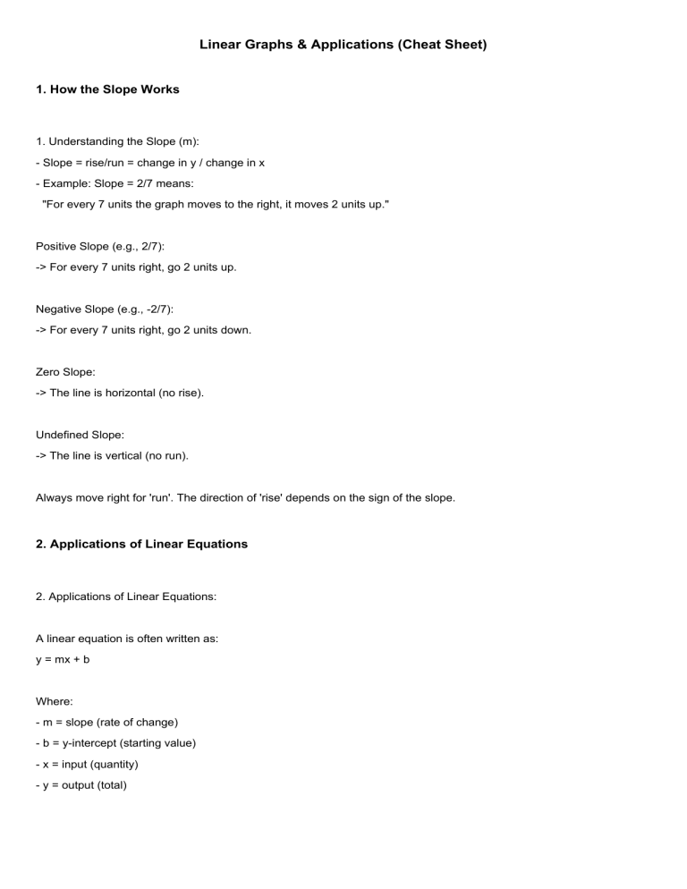 Linear Graphs & Applications Cheat Sheet: Slope & Equation Basics