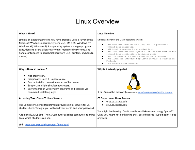 Linux Overview: Introduction to Linux for Computer Science Students