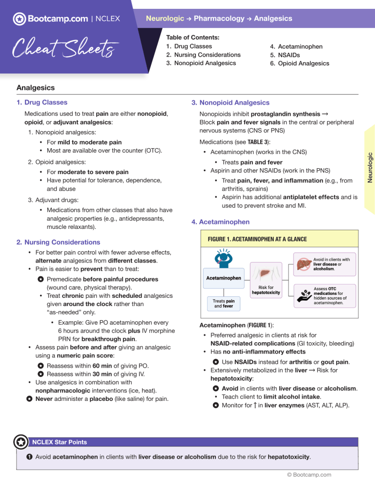 Analgesics Nursing Pharmacology Cheat Sheet | NCLEX Study Guide