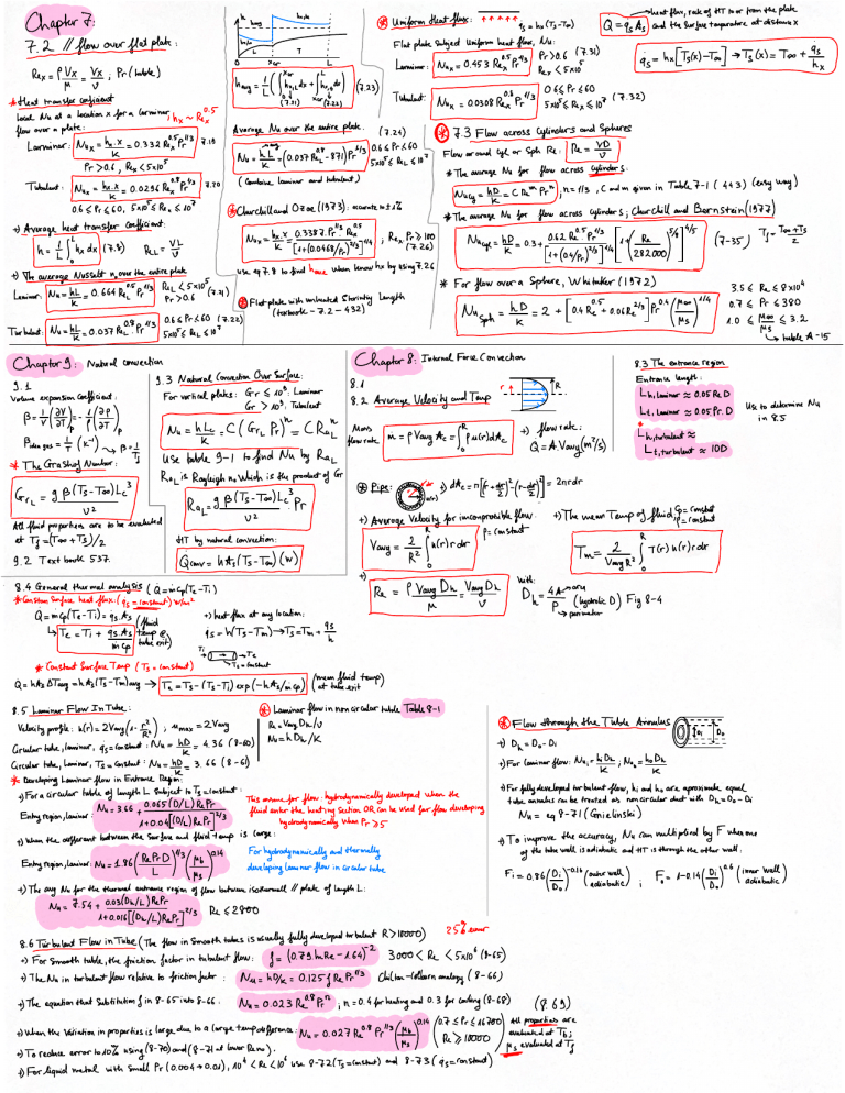 Heat Transfer & Fluid Flow Formulas: Convection, Radiation, HX