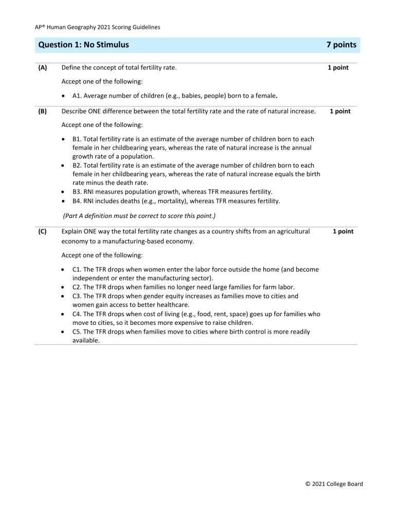 AP Human Geography 2021: Total Fertility Rate Scoring Guidelines