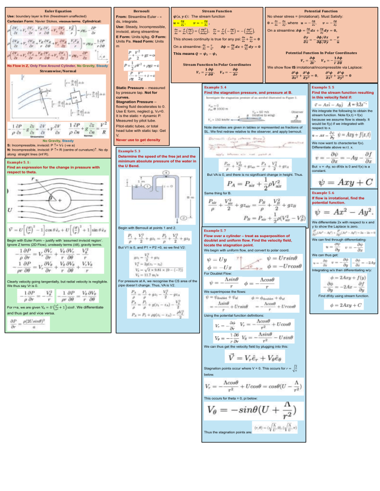 Fluid Dynamics: Euler, Bernoulli, Stream & Potential Functions